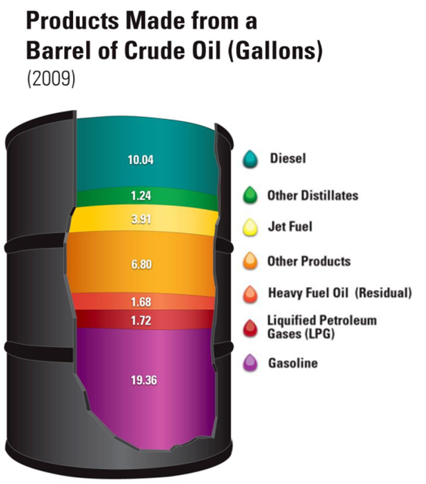 What Is A Barrel Of Crude Oil Eagle Ford News